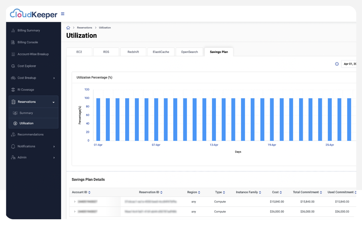 5 Secret Strategies To Become Smarter In Cloud Finops